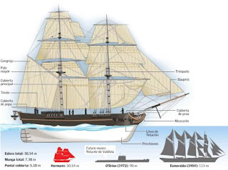 Lilianita: La goleta Ancud